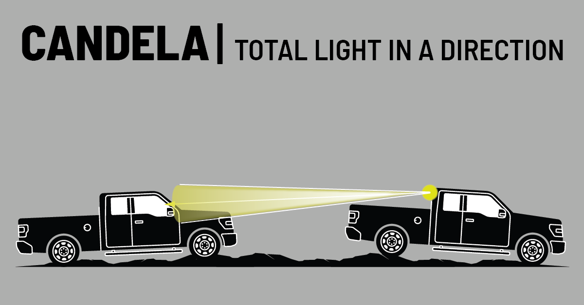 Lux, Lumens vs Candela: What's The Difference? | mpower® Blog